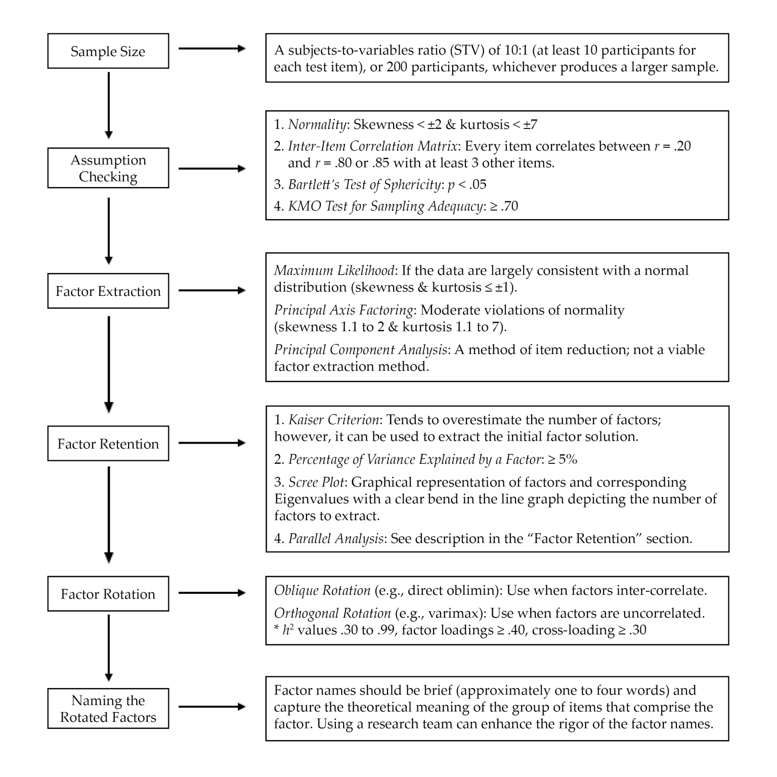 Enhancing Assessment Literacy in Professional Counseling: A Practical ...